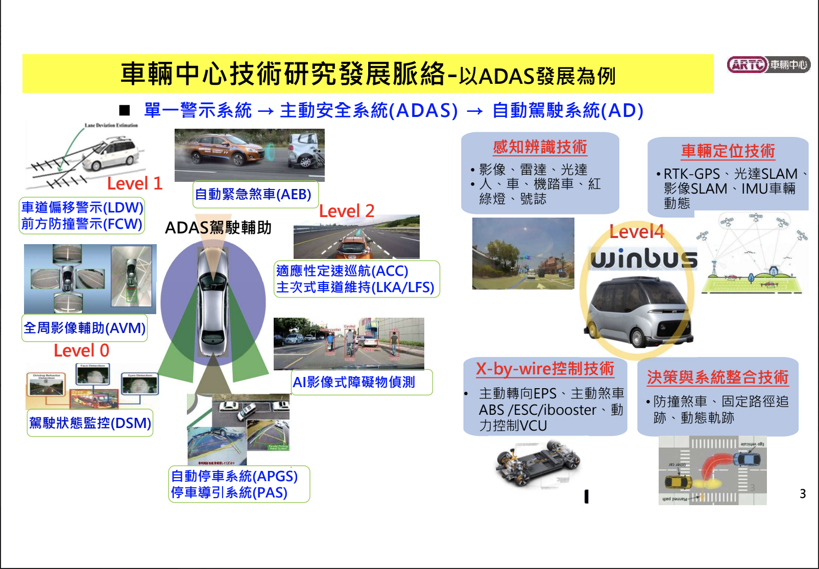 Level 3自動駕駛技術台灣也做得到！ARTC「2025研測之旅」展現台灣自動駕駛與 AI 智慧座艙技術！ - CarStuff 人車事